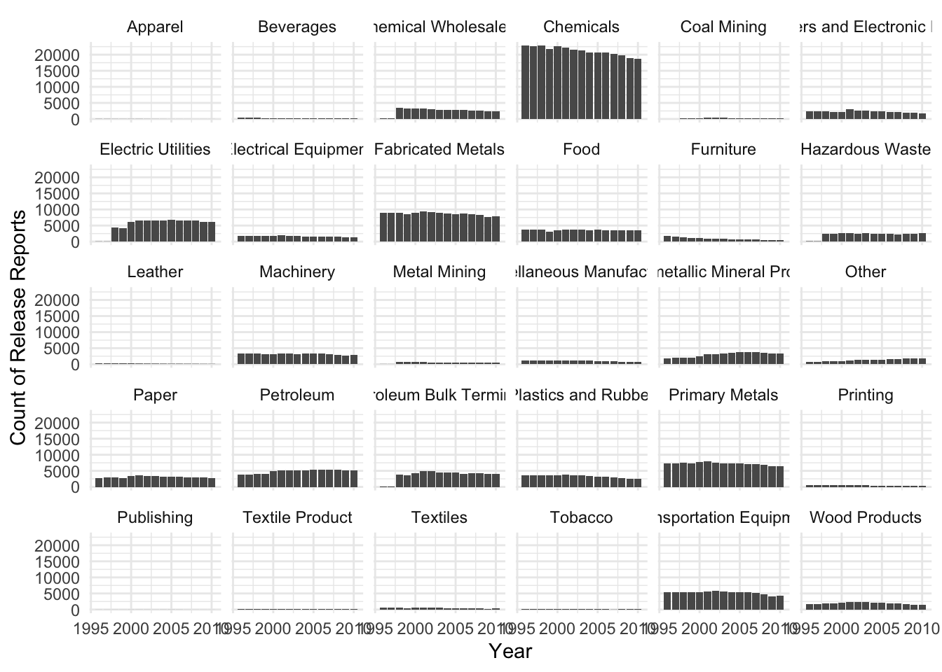 RTG Fixing Futures Data Workshop